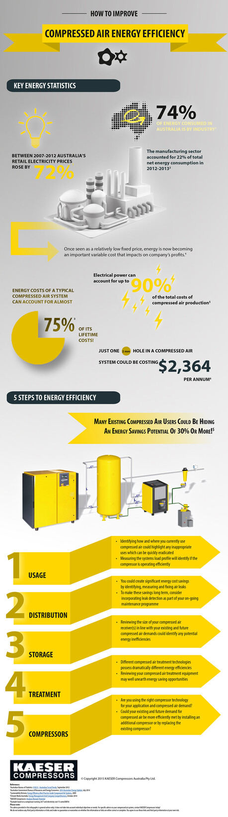 How to improve compressed air energy efficiency - KAESER Know How blog